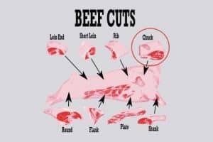 Chuck Roll vs Chuck Roast: What's The Difference? - Miss Vickie
