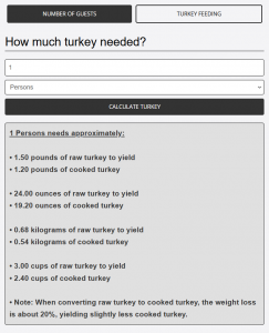 Turkey Per Person and Portion Calculator - Miss Vickie