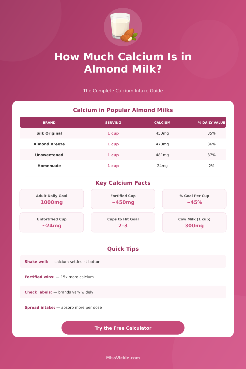 Calcium in Almond Milk Calculator – Daily Intake Tracker - Miss Vickie