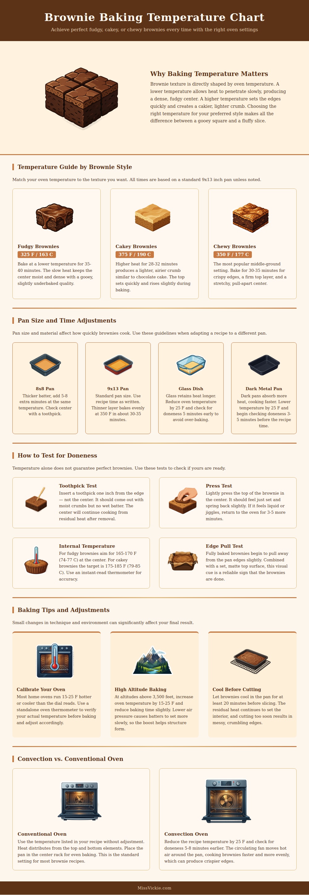 Brownie Baking Temperature Chart - Miss Vickie