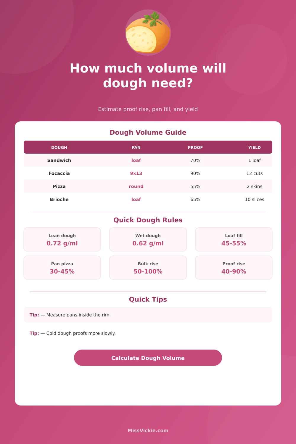 Dough Volume Calculator for Pan Fill, Proofing, and Yield - Miss Vickie