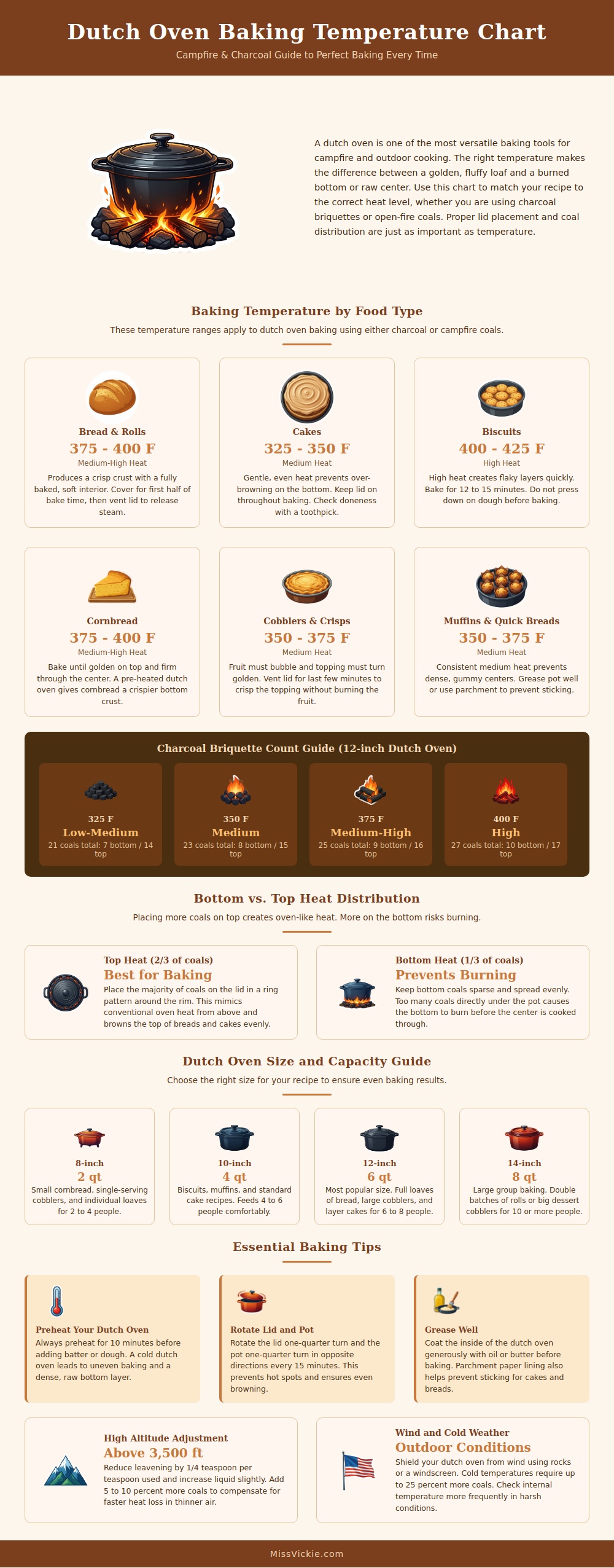 Dutch Oven Baking Temperature Chart - Miss Vickie