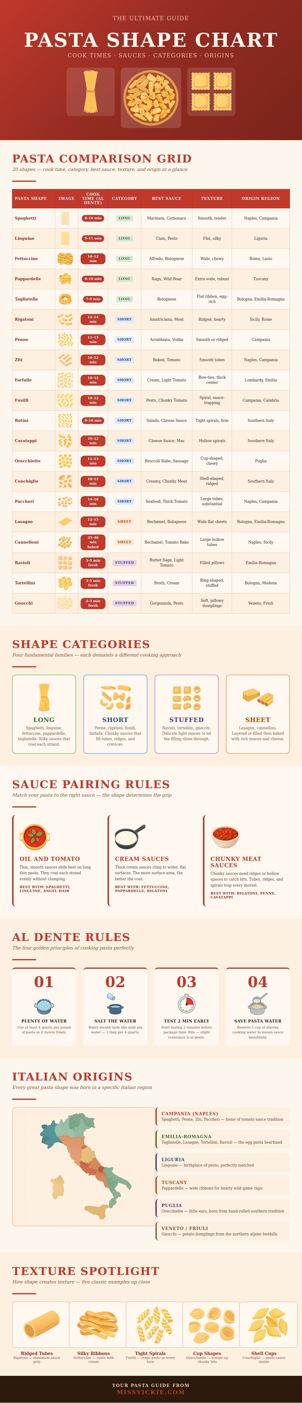 Pasta Shape Chart - Miss Vickie
