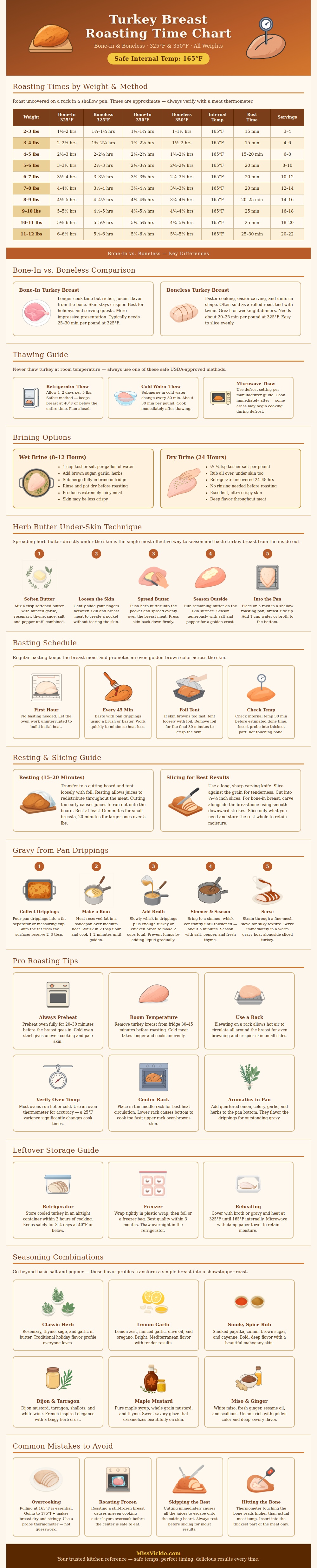 Turkey Breast Roasting Time Chart - Miss Vickie