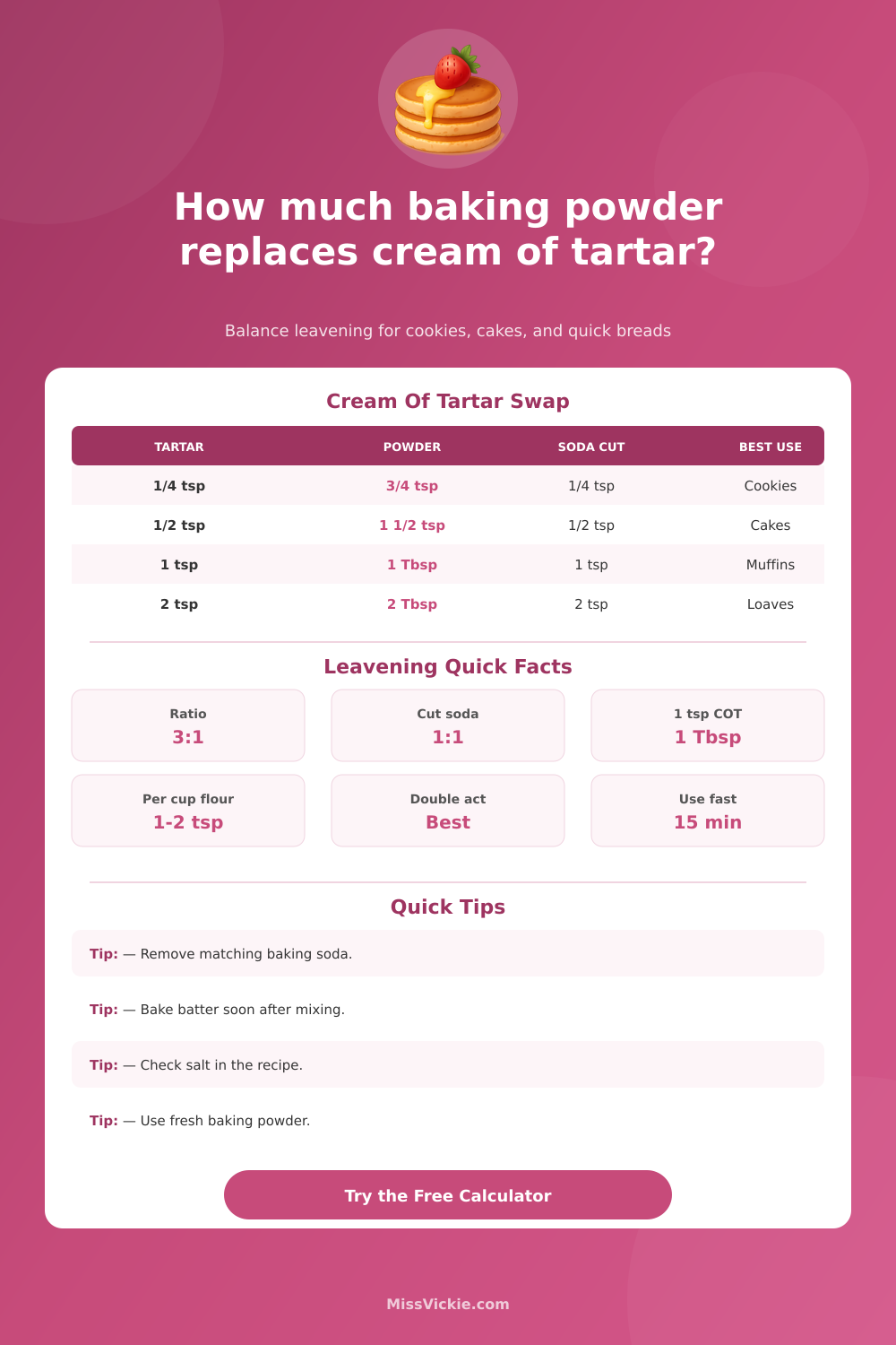 How Much Baking Powder to Substitute for Cream of Tartar Calculator ...