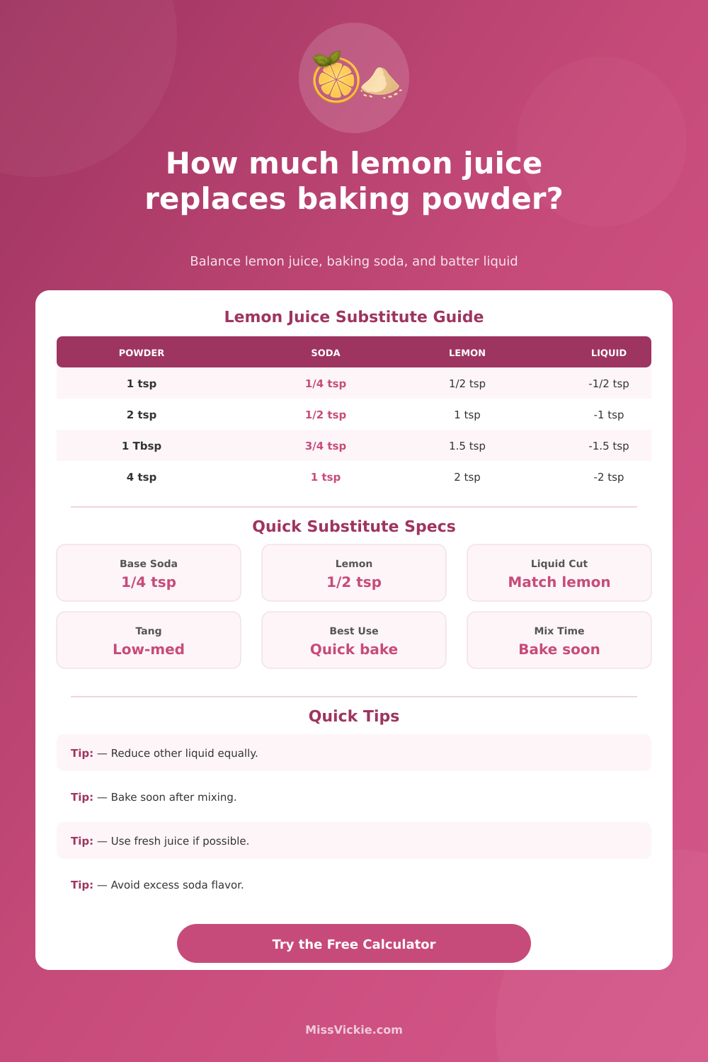 How Much Lemon Juice to Substitute for Baking Powder - Miss Vickie