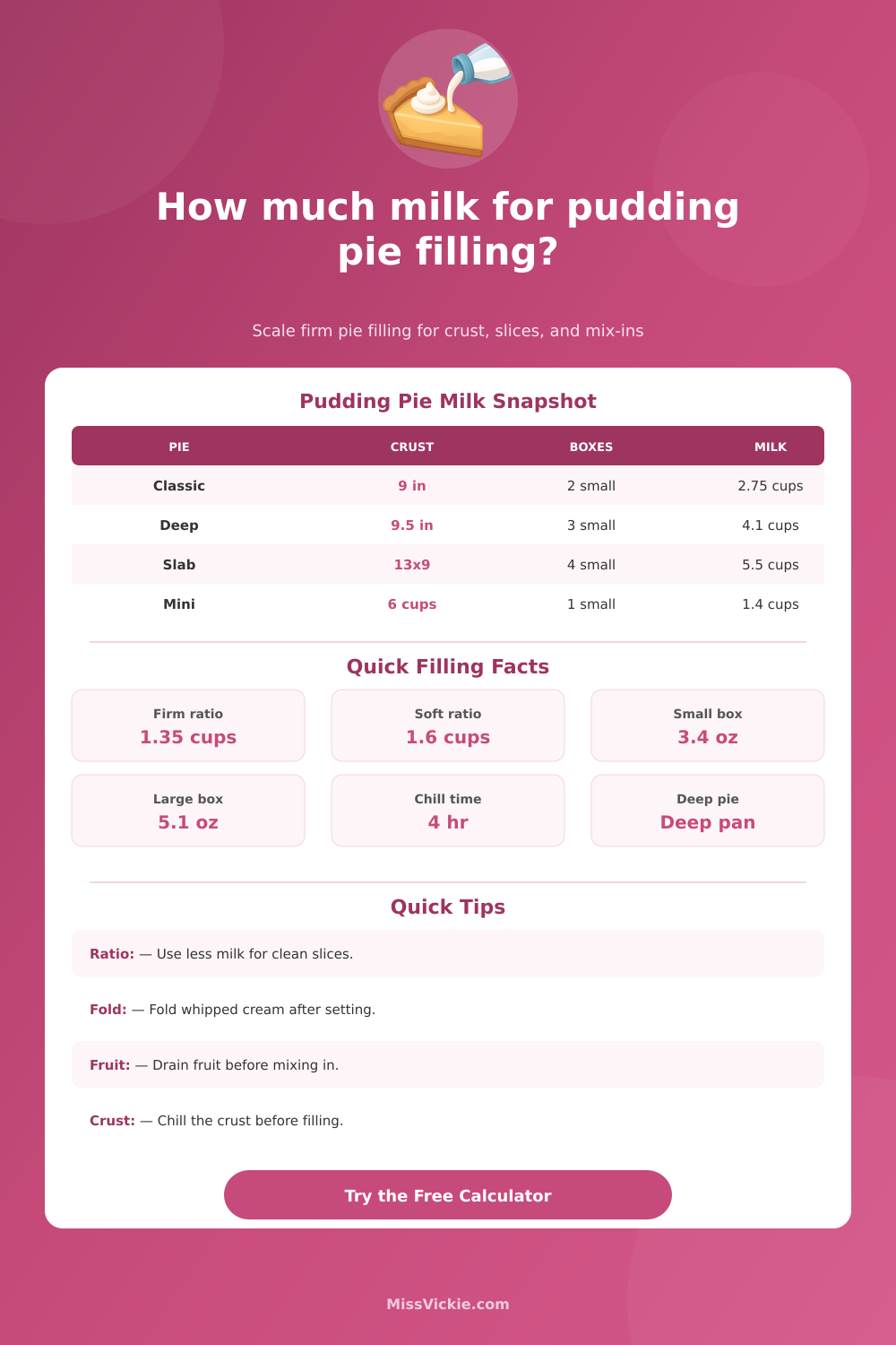 How Much Milk for Pudding Pie Filling Calculator - Miss Vickie