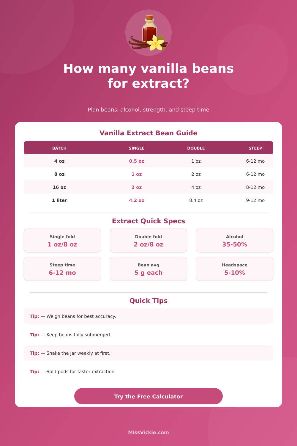 How Much Vanilla Beans to Make Extract Calculator - Miss Vickie