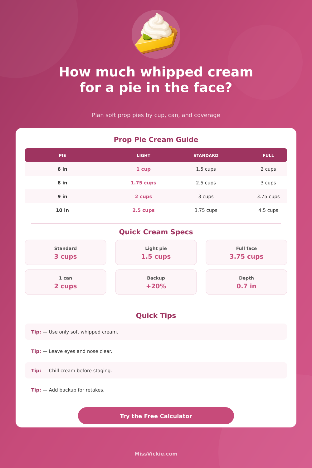 How Much Whipped Cream For A Pie In The Face Calculator - Miss Vickie