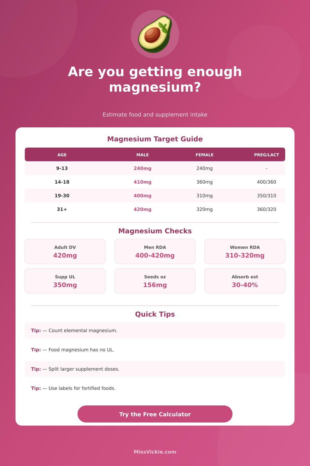 Magnesium Intake Calculator by Age and Source - Miss Vickie