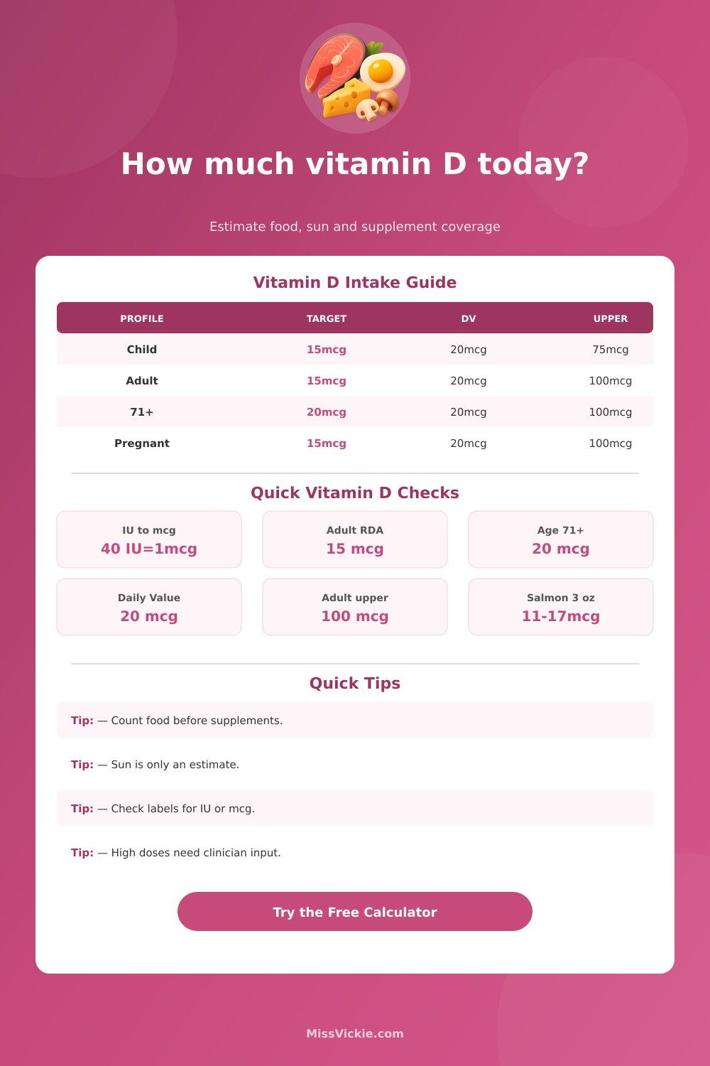 Vitamin D Calculator by Age, Food, Sun and Supplements - Miss Vickie